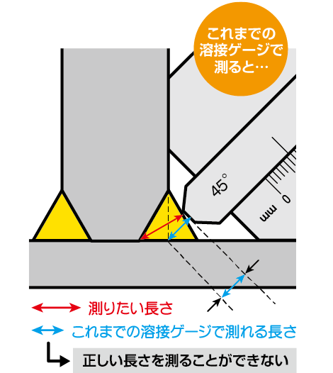 溶接ゲージWGFシリーズ - 新潟精機株式会社