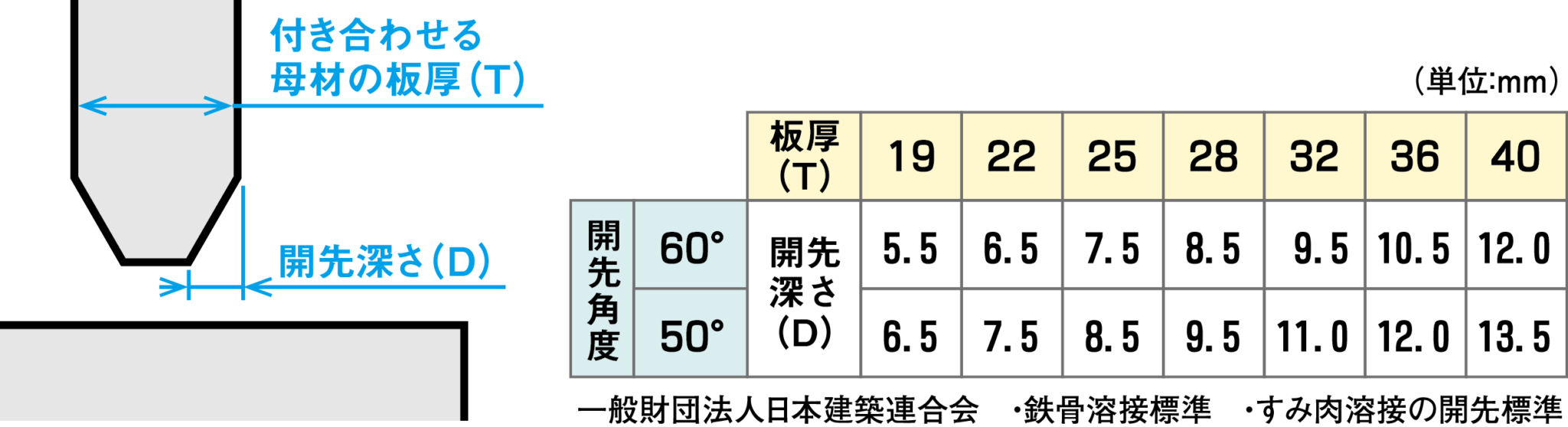 溶接ゲージWGFシリーズ - 新潟精機株式会社